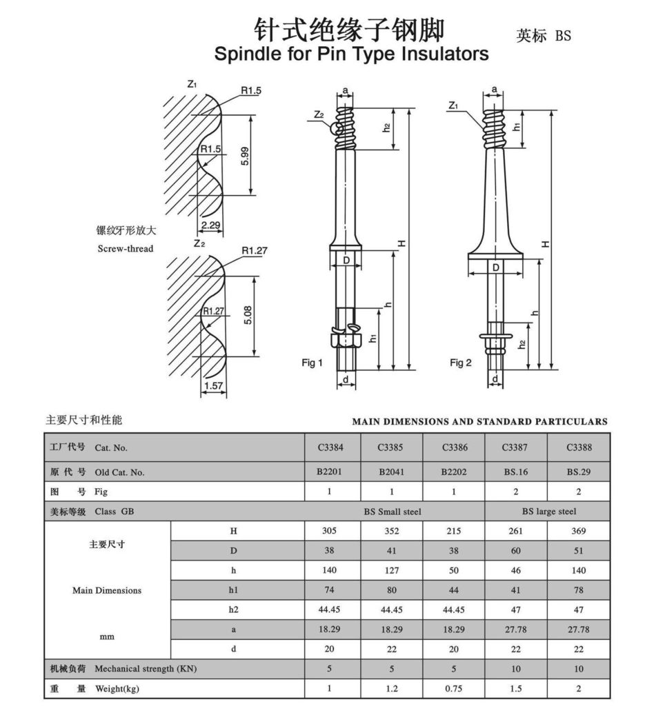 Spindles for 33kV - Pingxiang Huaci Insulators Group Co., Ltd.