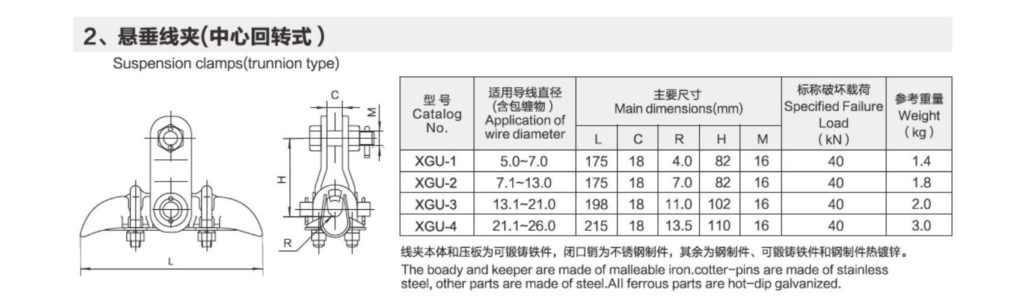 Trunnion Type Suspension Clamps XGU-2 - Pingxiang Huaci Insulators ...